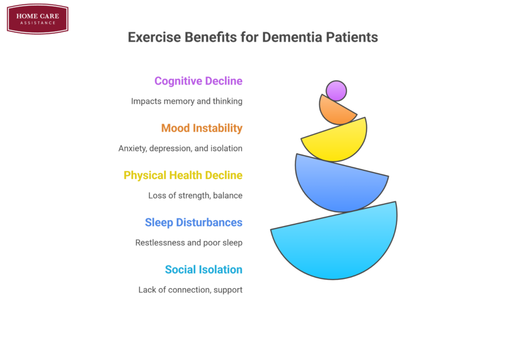 How Exercise Can Positively Impact Dementia Patients